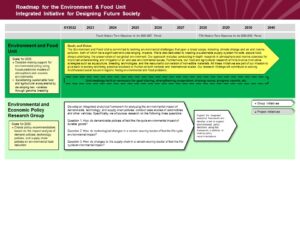 Environment and Food Unit | Integrated Initiative for Designing Future ...