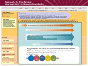 Think Tank Unit | Integrated Initiative for Designing Future Society