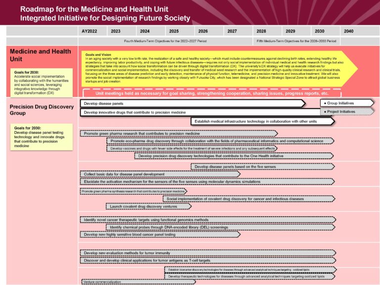 Medicine and Health Unit | Integrated Initiative for Designing Future ...